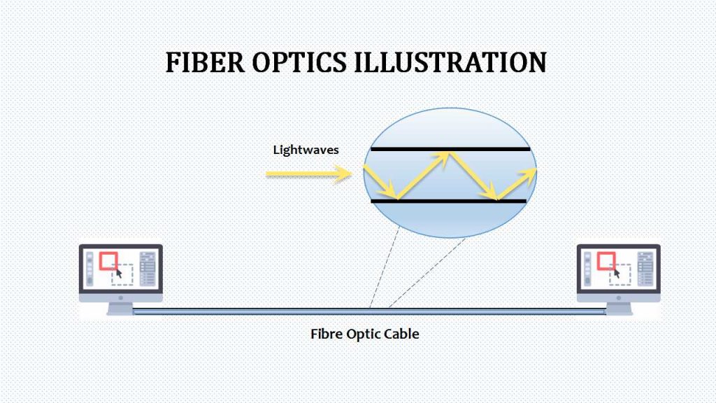 What is Fiber Optics and How Can I be a Part of it? - Ethis Blog