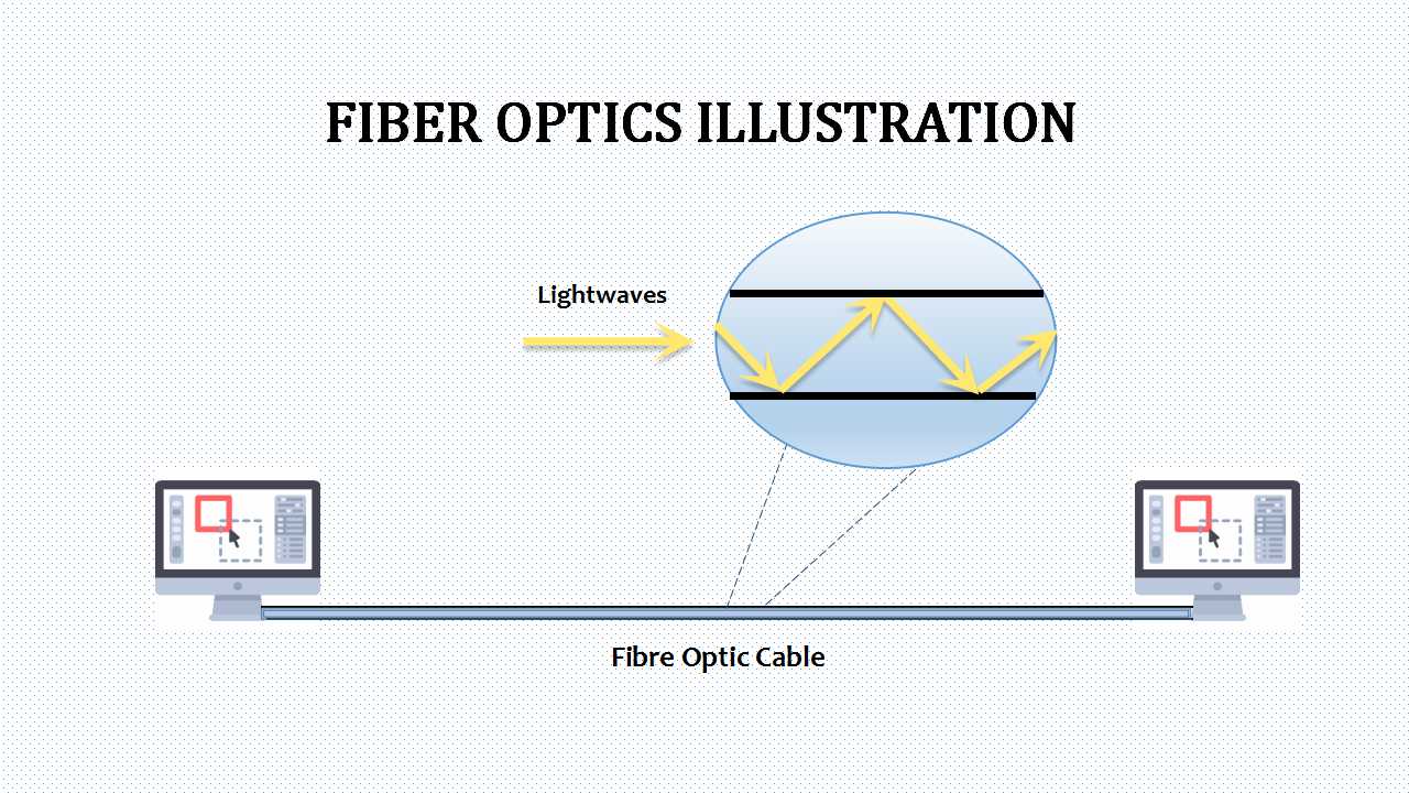 What is Fiber Optics and How Can I be a Part of it? - Ethis Blog