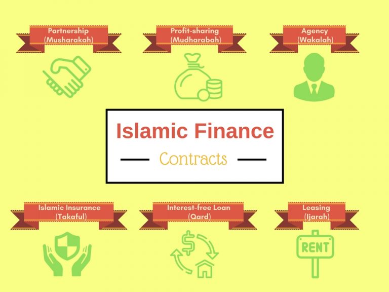 Islamic Finance Explained: Financing for a Better World - Ethis Blog