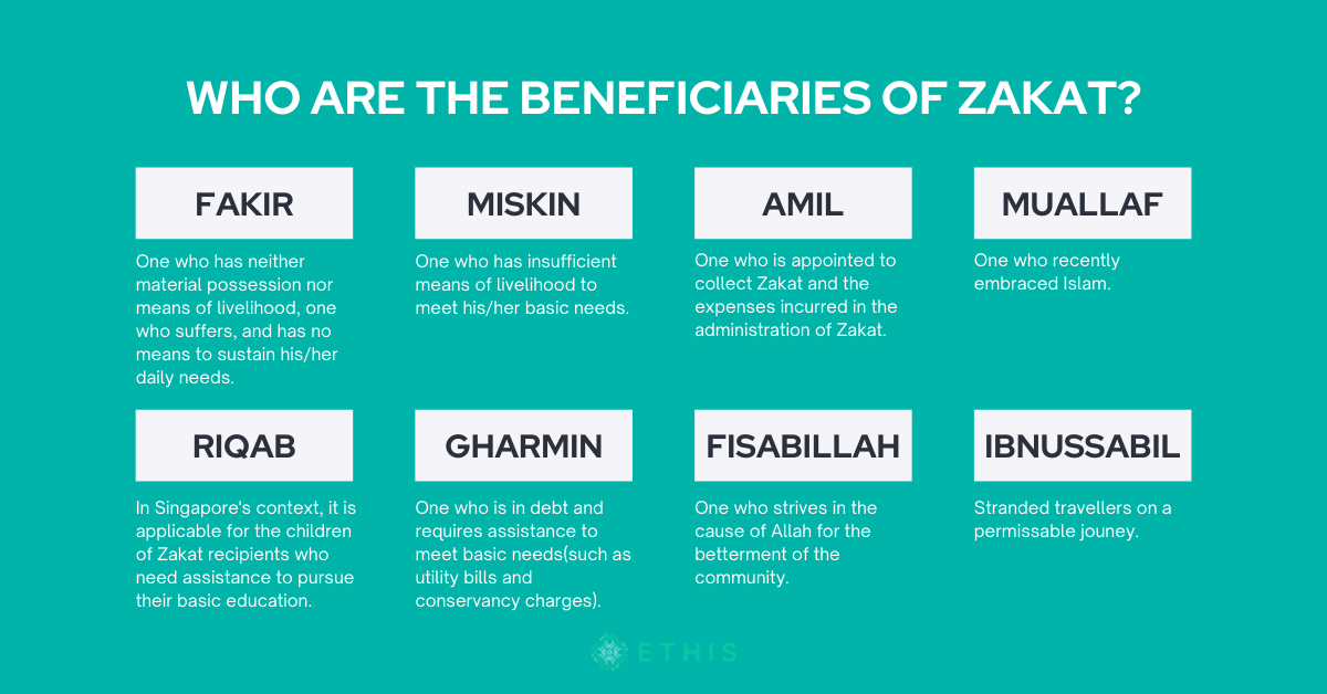 Zakat Implementation -A Multidimensional Approach | Ethis Blog