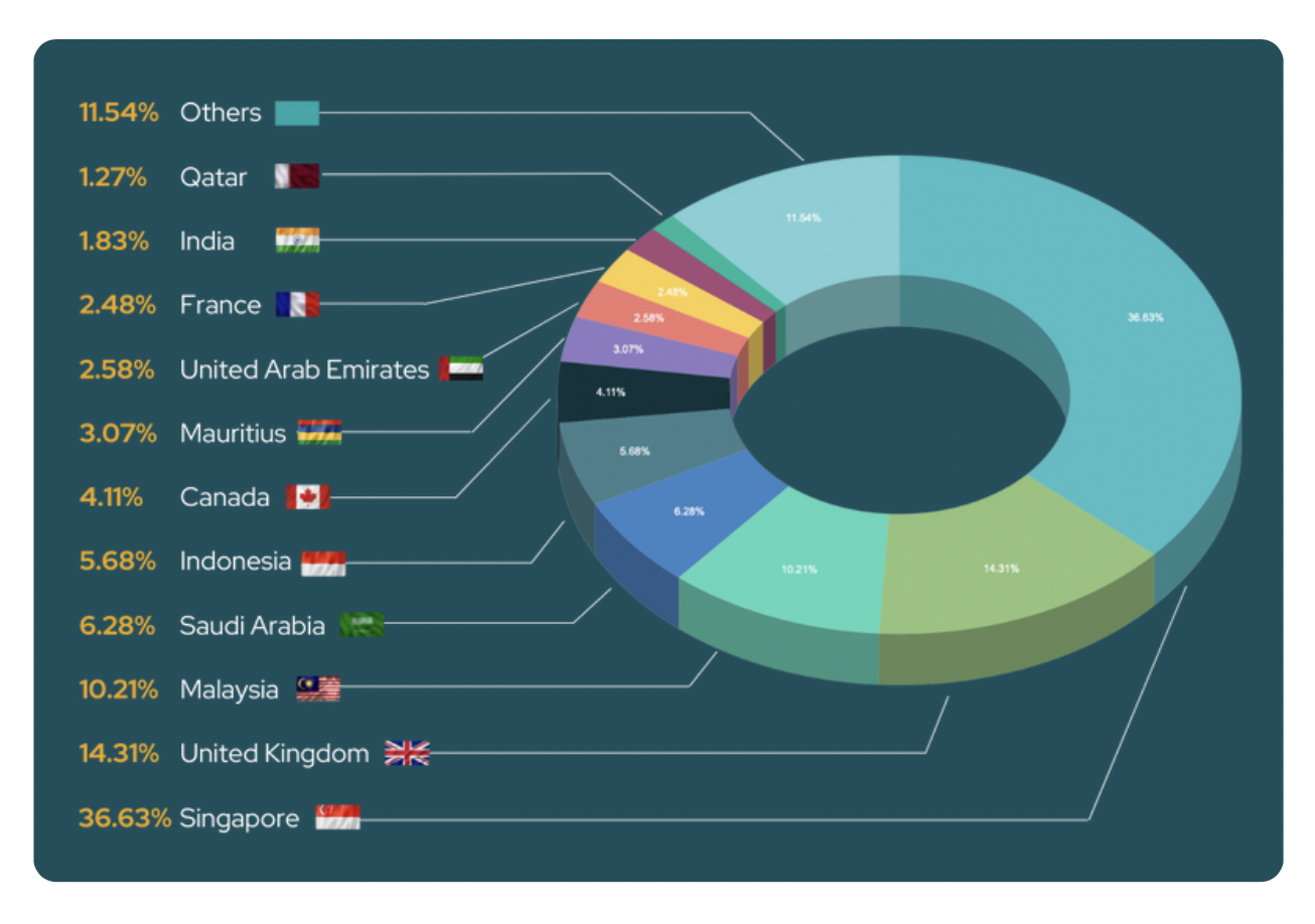 Ethis Global - Ethis