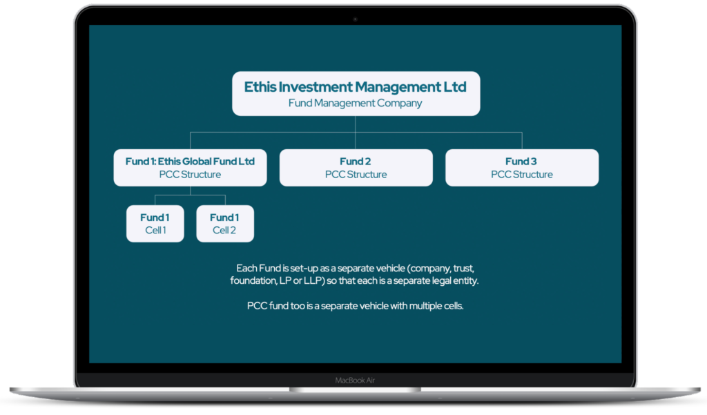 Ethis Global Pre-Series A Fundraising - Ethis